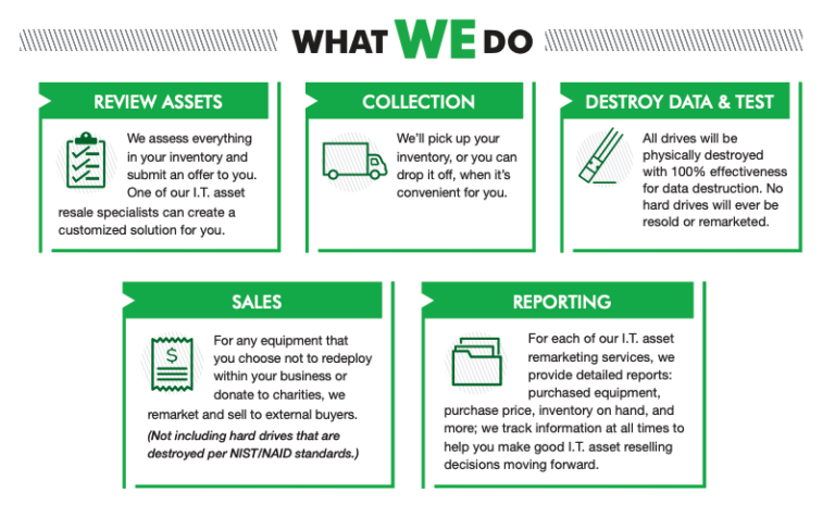 How-To Guide for IT Asset Disposition (ITAD) for Business